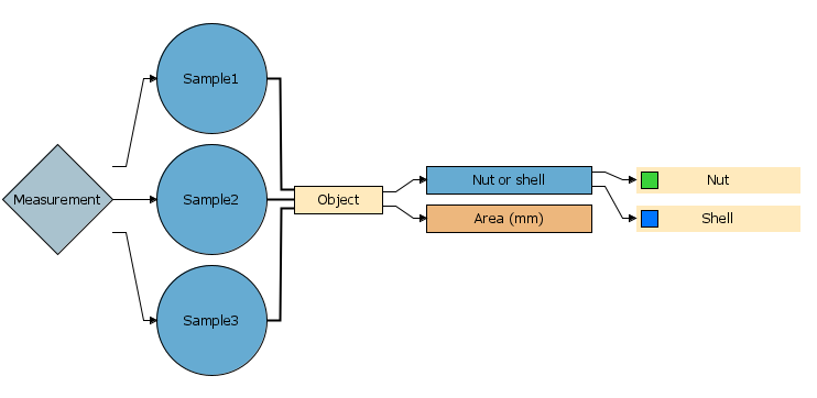 Deep Learning Segmentation